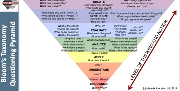 bloom taxonomy questions
